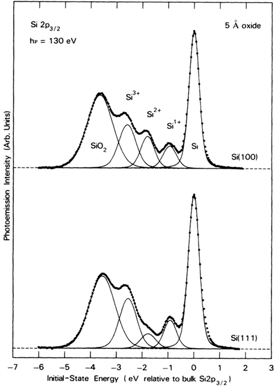 Photoelectron spectroscopies - Book chapter - IOPscience
