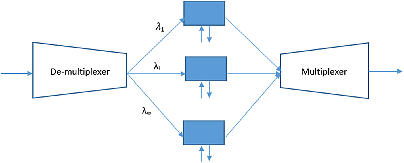 Fundamentals of multiplexing in optical fibers - Book chapter - IOPscience