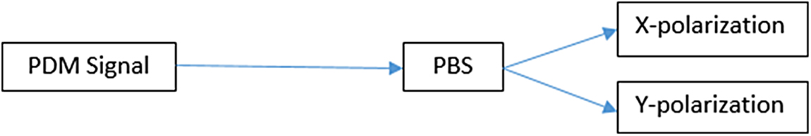 Fundamentals of multiplexing in optical fibers - Book chapter - IOPscience