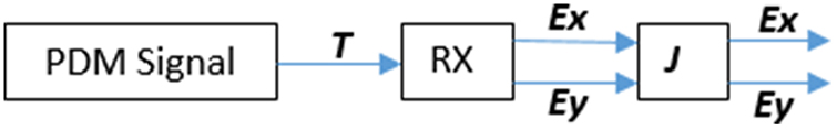 Fundamentals of multiplexing in optical fibers - Book chapter - IOPscience