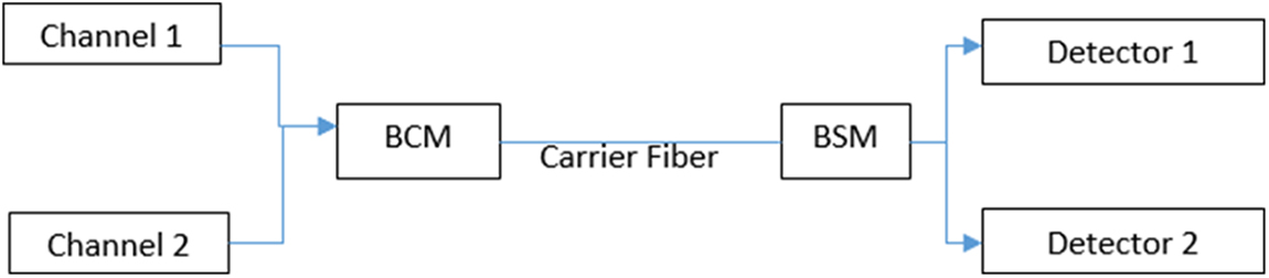 Fundamentals of multiplexing in optical fibers - Book chapter - IOPscience