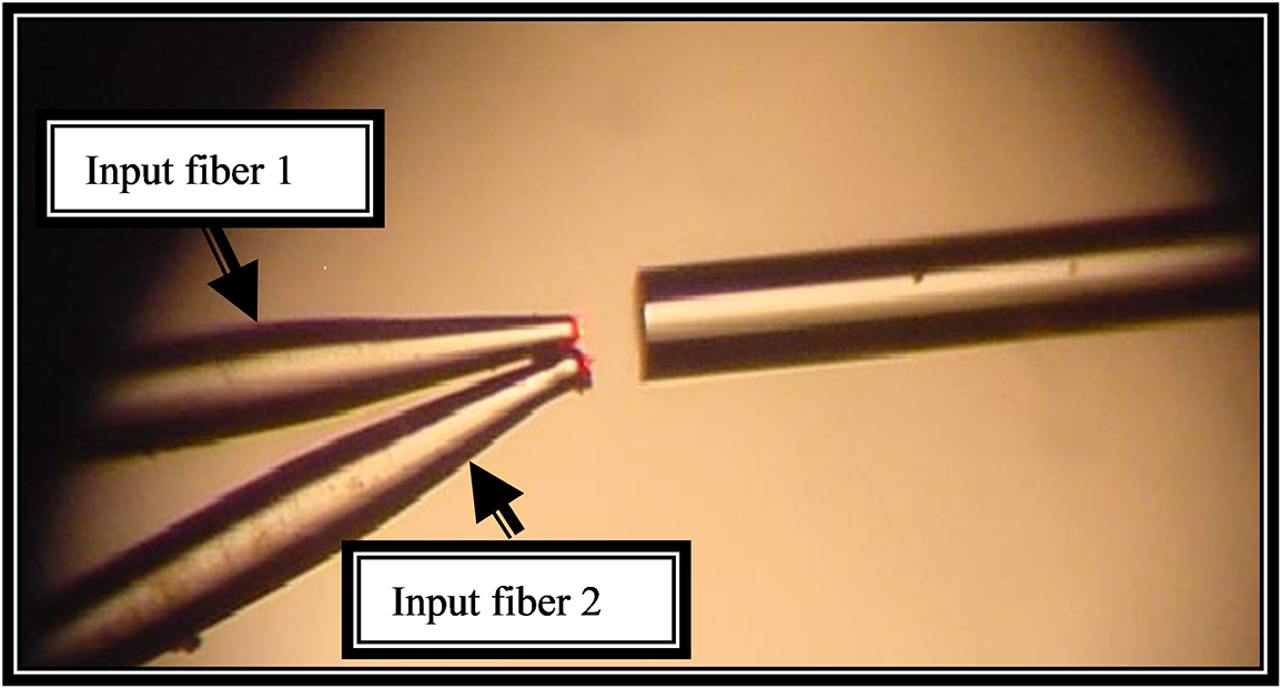 Fundamentals of multiplexing in optical fibers - Book chapter - IOPscience