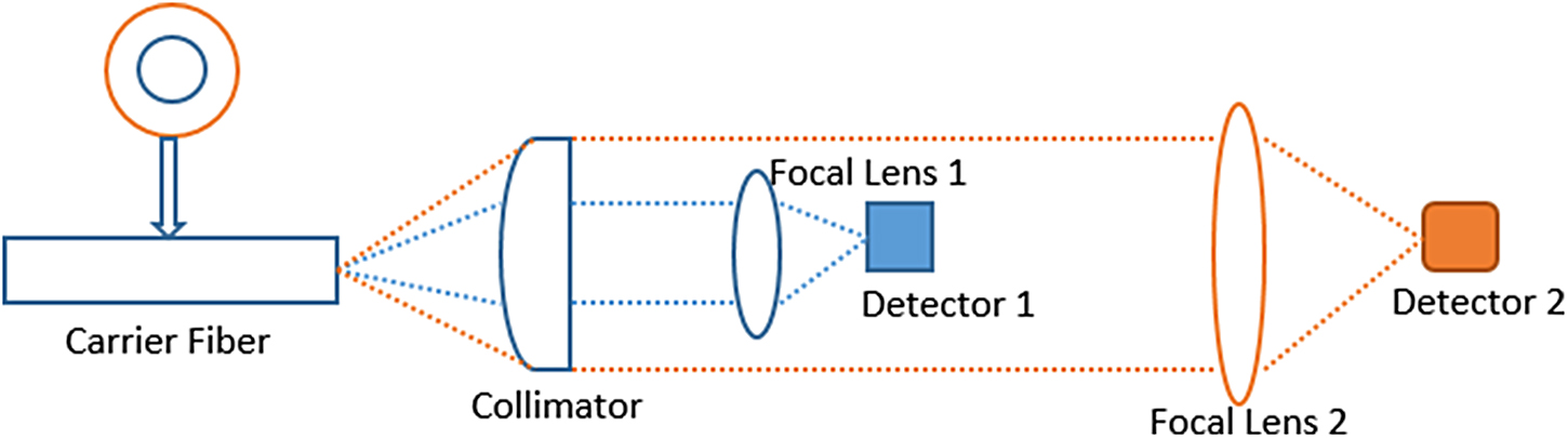 Fundamentals of multiplexing in optical fibers - Book chapter - IOPscience