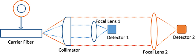 Fundamentals of multiplexing in optical fibers - Book chapter - IOPscience