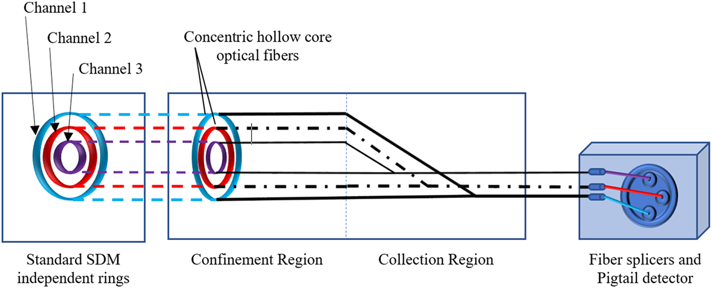 Fundamentals of multiplexing in optical fibers - Book chapter - IOPscience