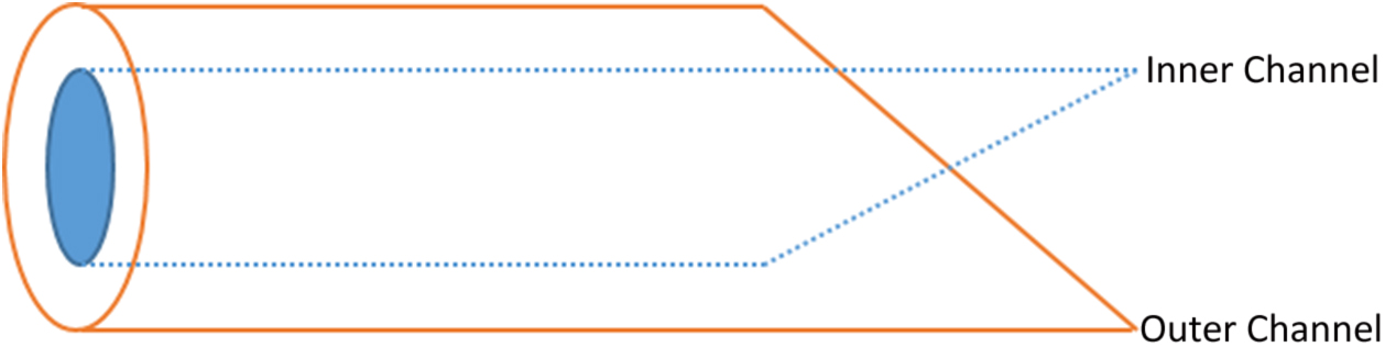 Fundamentals of multiplexing in optical fibers - Book chapter - IOPscience