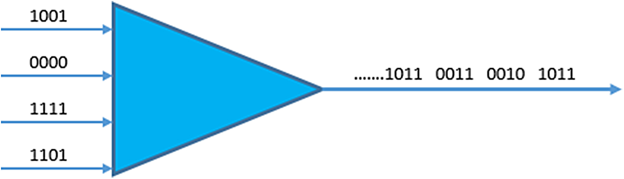 Fundamentals of multiplexing in optical fibers - Book chapter - IOPscience