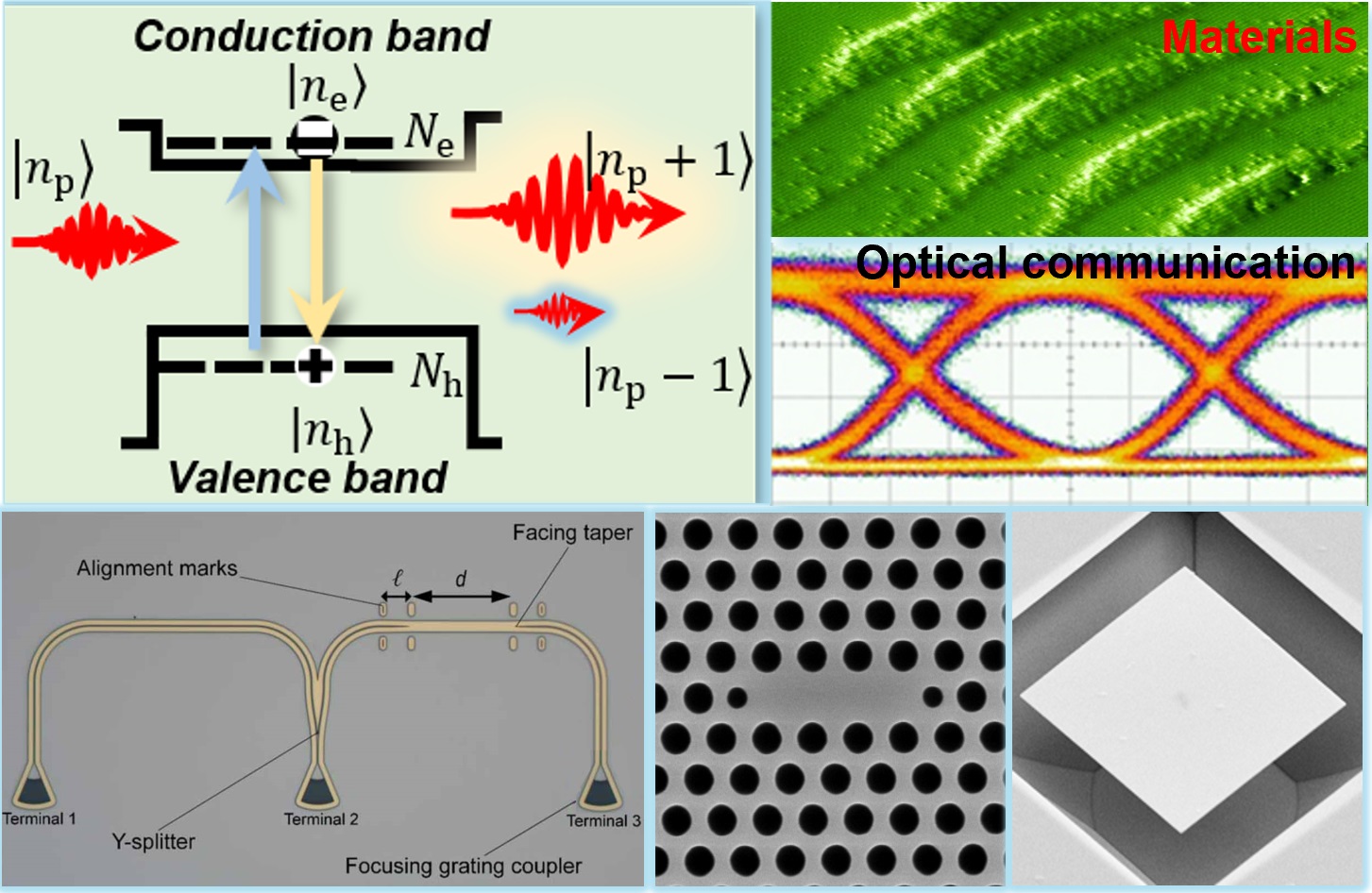 Iopscience Special Issue On Next Generation Optical Communications Physics Materials And Devices