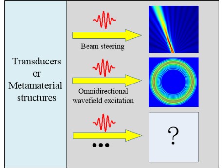 New Frontiers in Guided Wave Excitation and Manipulation - IOPscience
