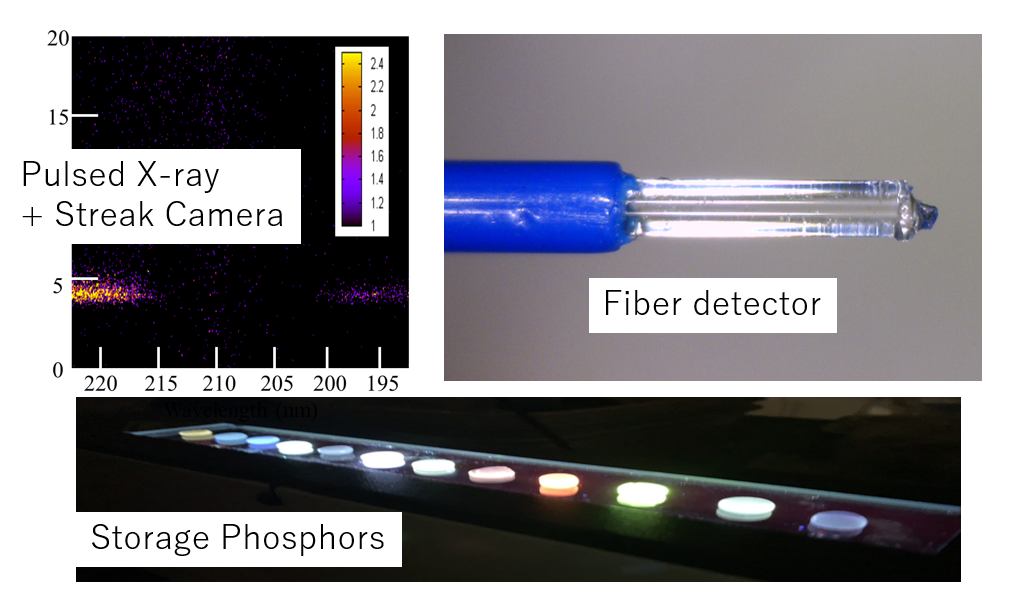 Recent advances in radiation-induced luminescence materials - IOPscience