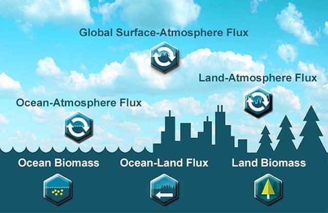 IOPscience - Focus on Carbon Monitoring Systems Research and Applications