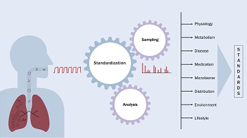 IOPscience - Exhaled Breath Standardization and Contamination