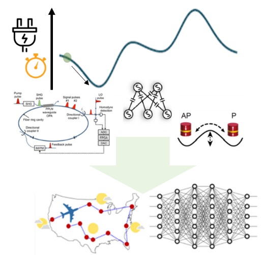 Iopscience Focus Issue On Hardware Optimization For Neuromorphic