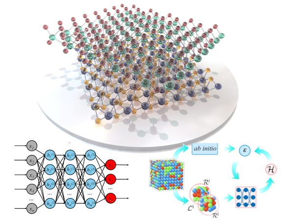 Focus on Machine Learning for Simulation of 2D Materials - IOPscience