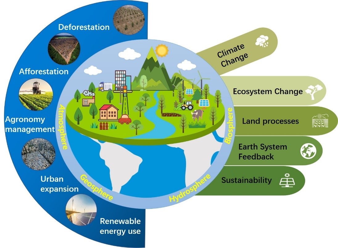 Focus on Human-Earth System Interactions under Climate Change - IOPscience