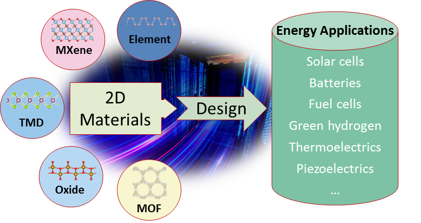 IOPscience - Special Issue on Computer-Aided Two-Dimensional Materials ...