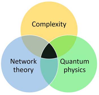 Focus on Complex Quantum Networks - IOPscience