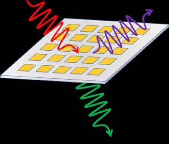 Special Issue on Applications of Metasurfaces: From Microwave to ...