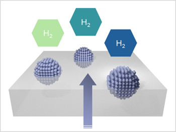 Focus issue on Exsolution for Hydrogen Production - IOPscience
