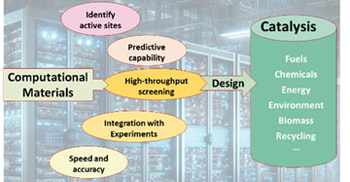 IOPscience - Focus issue on Computational Materials for Catalysis