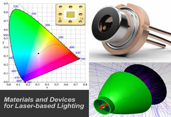 IOPscience - Focus Issue on Materials and Devices for Laser-Based Lighting
