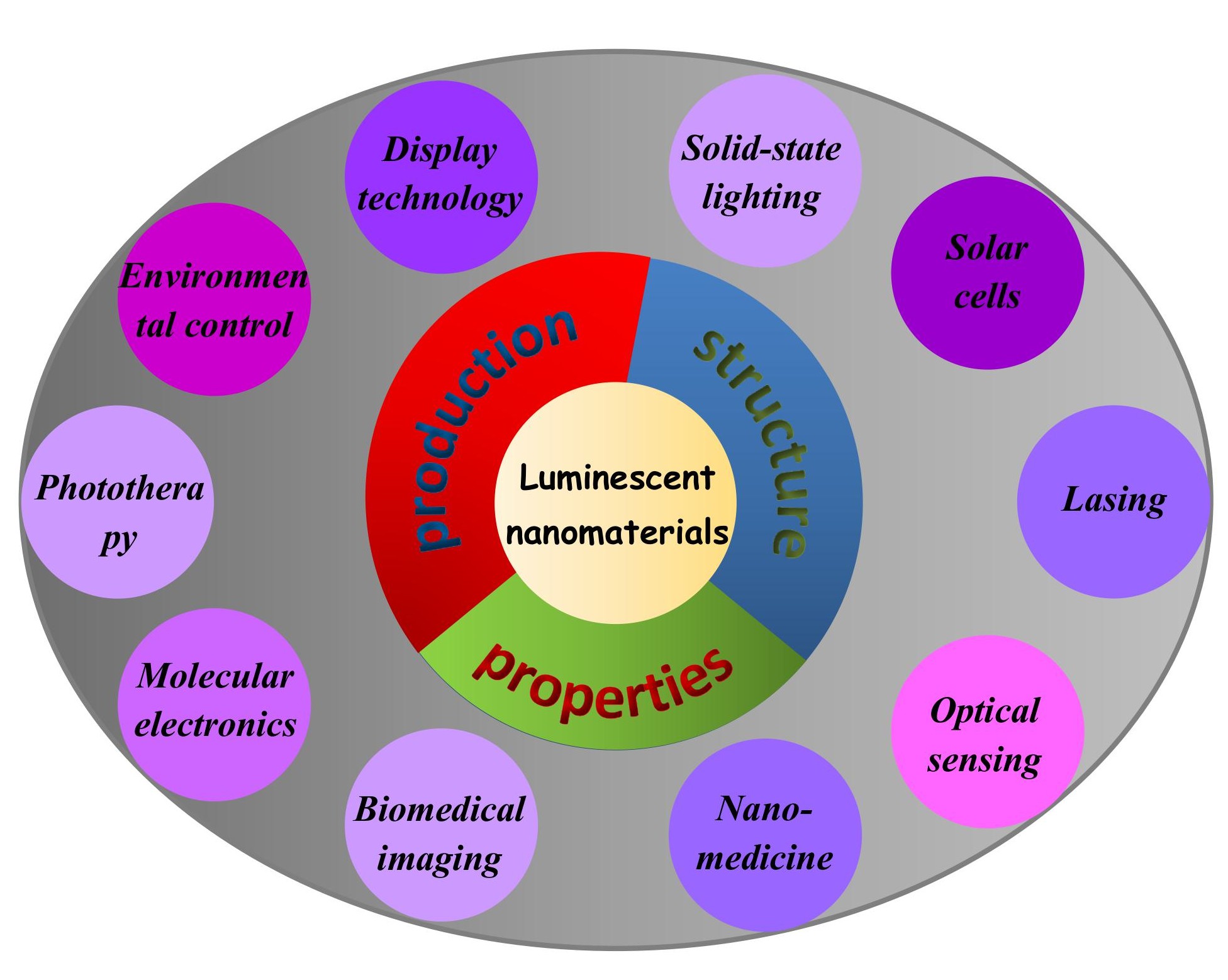 IOPscience - Focus on Nano-structured Luminescent Materials