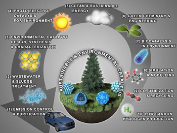 IOPscience - Focus on Nanomaterials for Sustainable and Environmental ...