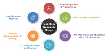 Focus on Novel Quantum Technologies - IOPscience