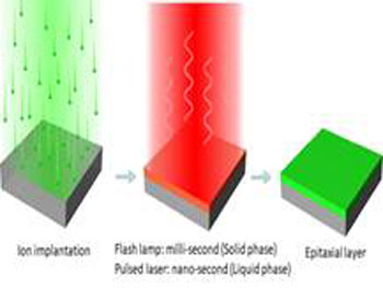 Special Issue on Ultra-doped Semiconductors for Electronic, Photonic ...