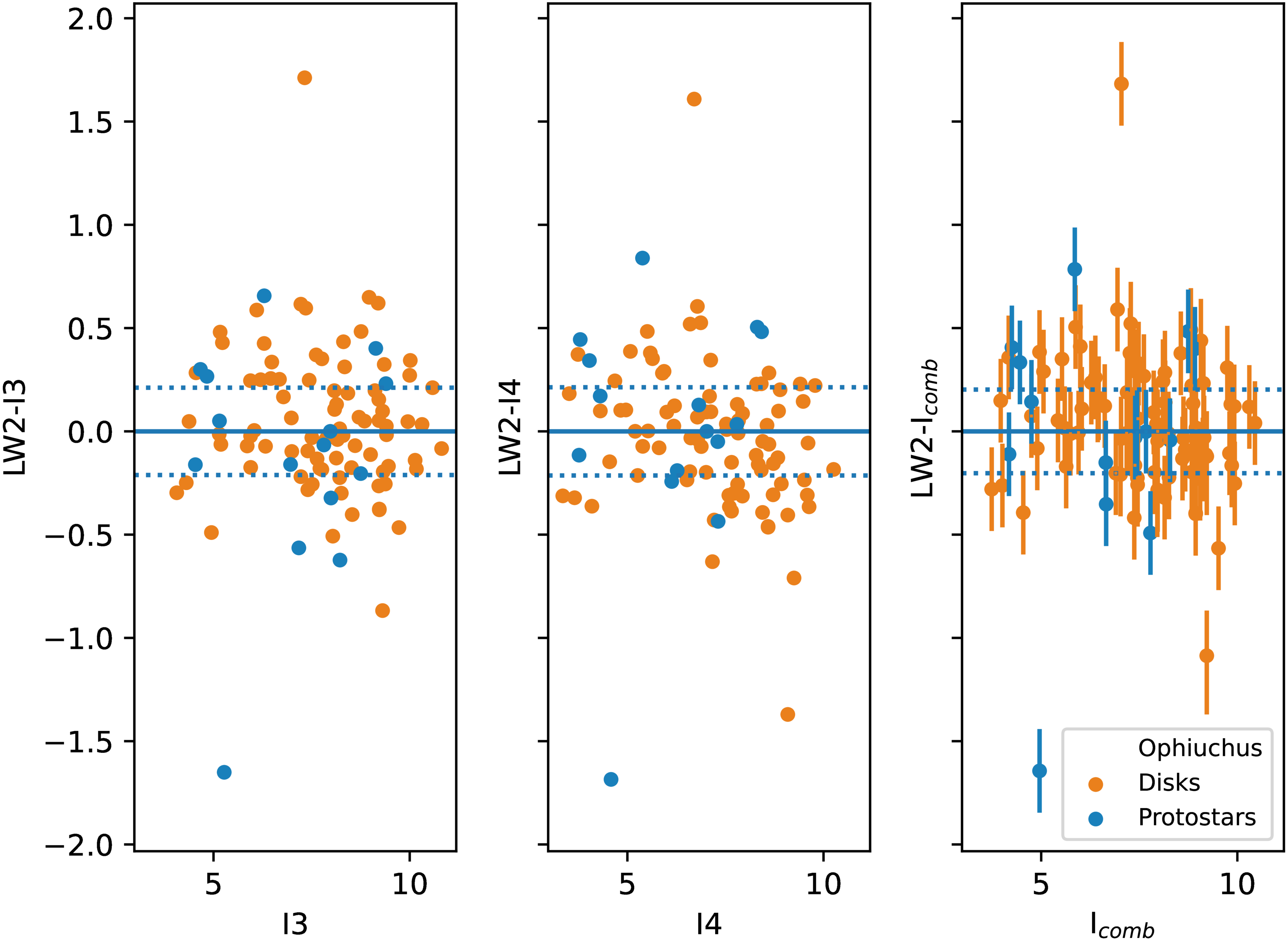 27 yr of Spaceborne IR Astronomy: An ISO, Spitzer, WISE, and NEOWISE ...