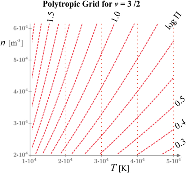Fluctuating Polytropic Processes, Turbulence, and Heating - IOPscience