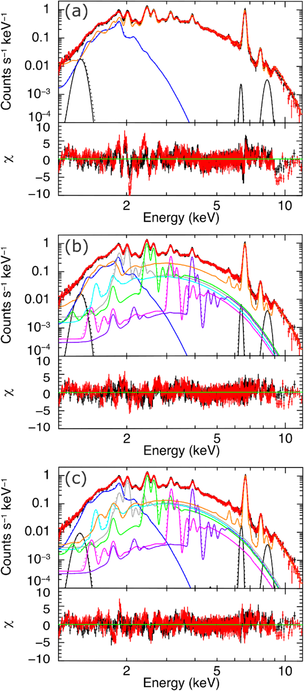 Spatial Variation of a Recombining Plasma in the Supernova Remnant W49B ...