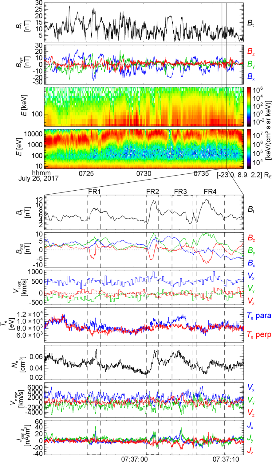 Electron Energization within an Ion-scale Flux Rope Chain in Earth’s ...