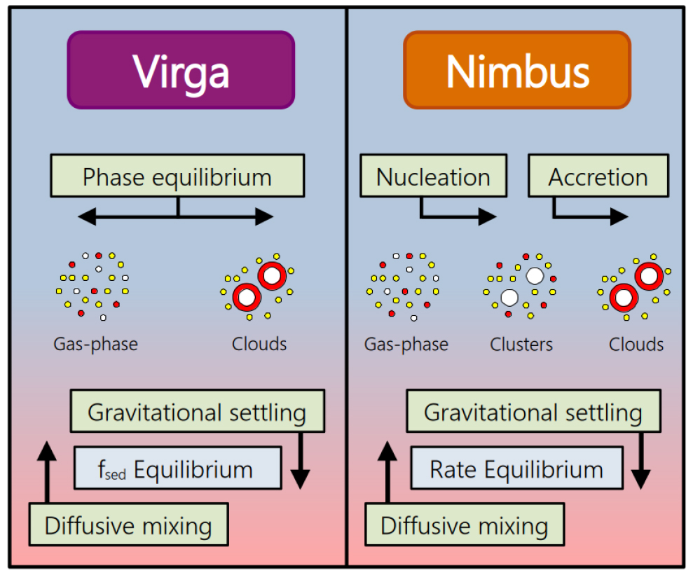 Connecting JWST Silicate Cloud Observations to Exoplanet Cloud ...