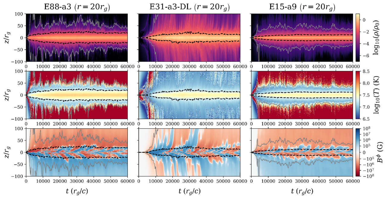 Radiation GRMHD Models of Accretion onto Stellar-mass Black Holes. II ...