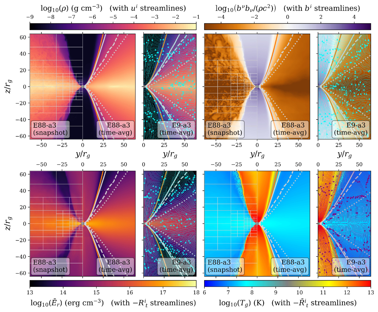 Radiation GRMHD Models of Accretion onto Stellar-mass Black Holes. II ...