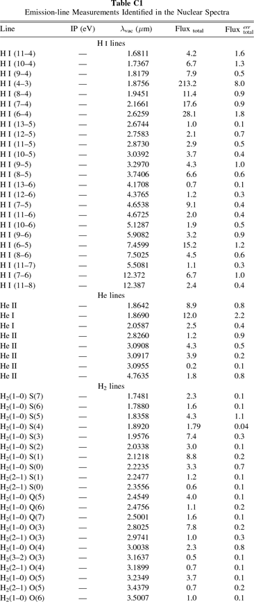 Stratification of the Active Galactic Nucleus–Driven Multiphase ...