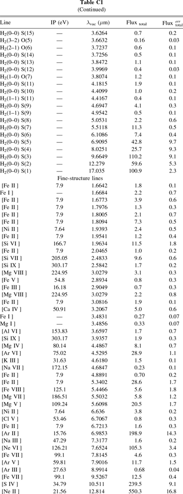 Stratification of the Active Galactic Nucleus–Driven Multiphase ...