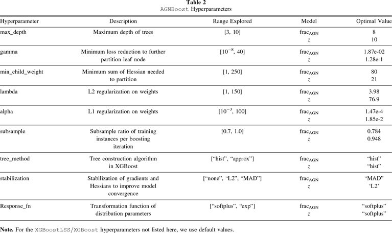AGNBoost: A Machine Learning Approach to Active Galactic Nuclei ...
