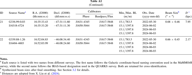 Tracking Protostellar Variability in Massive Protoclusters with ALMA. I ...