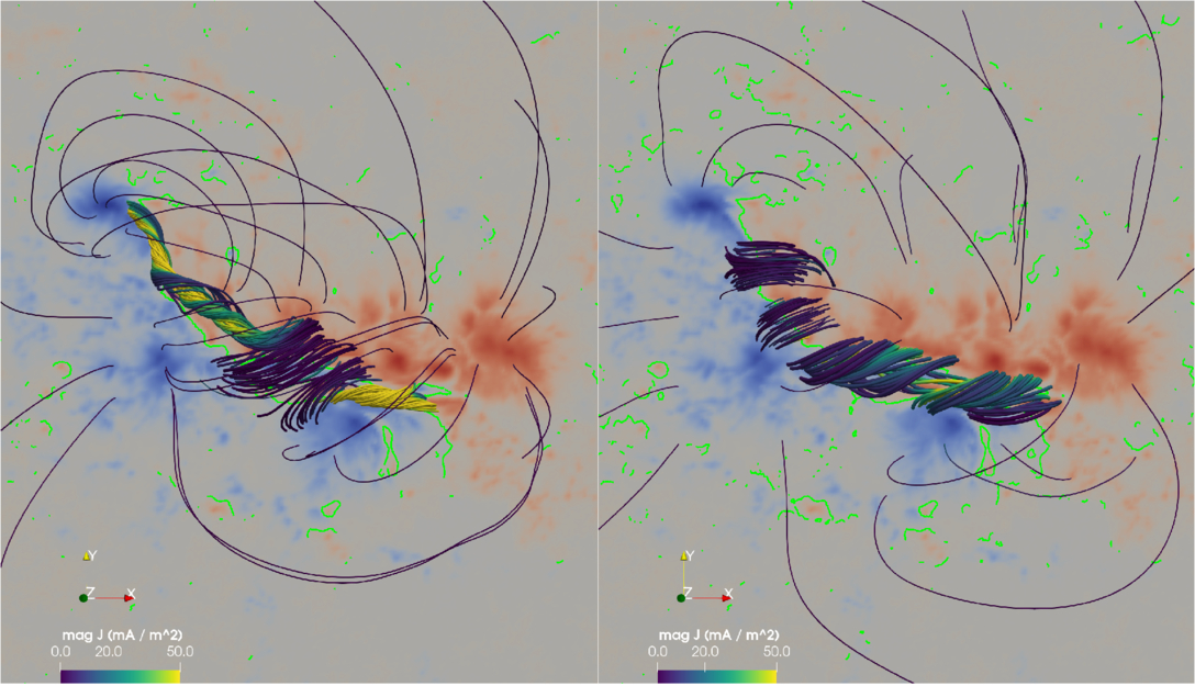 Validating Coronal Magnetic Field Models Using Gaussian Separation ...