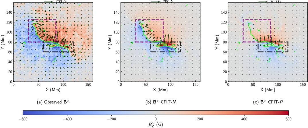Validating Coronal Magnetic Field Models Using Gaussian Separation ...