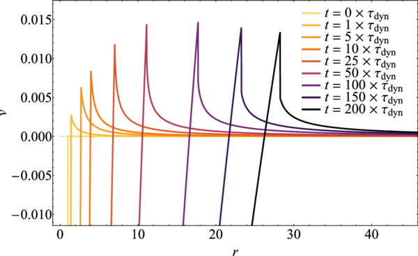 On the Origin of Mass Ejection in Failed Supernovae - IOPscience