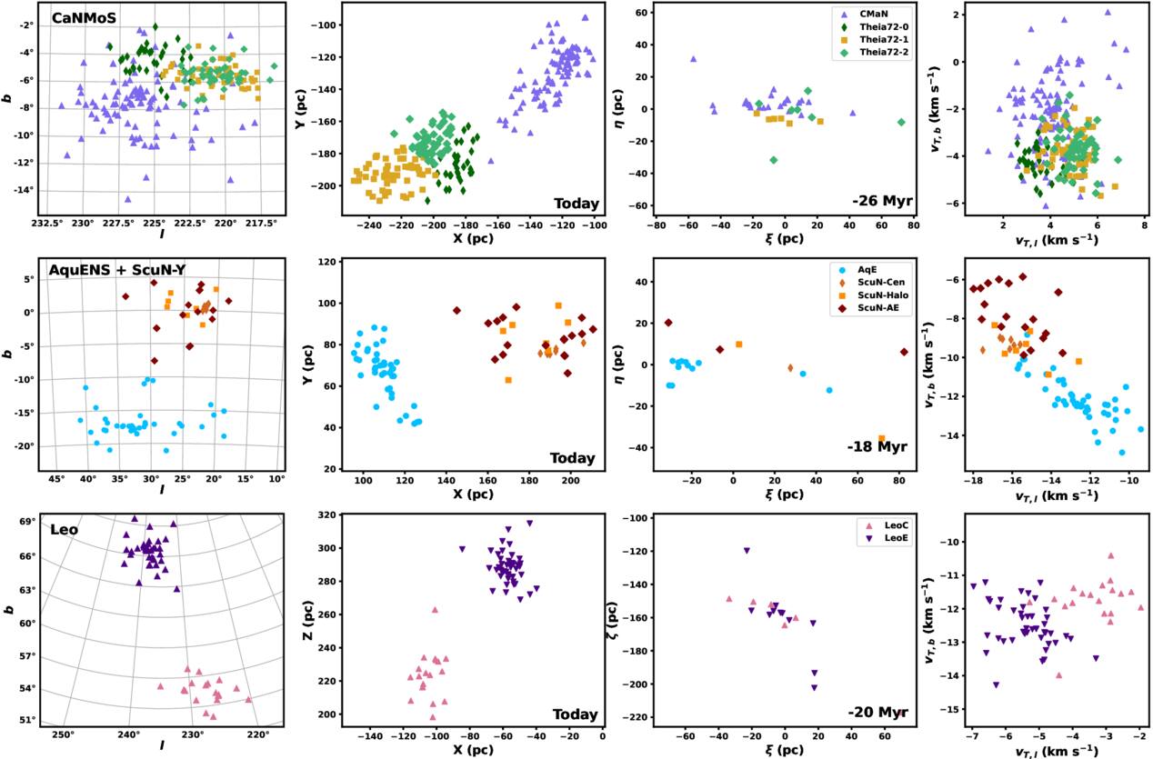SPYGLASS. VII-B. Tracing the Fragments of Massive Star Formation Using ...