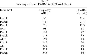 The Thermal and Kinematic Sunyaev–Zeldovich Effect in Galaxy Clusters ...