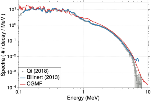 Gamma-Ray Spectra of r-process Nuclei - IOPscience