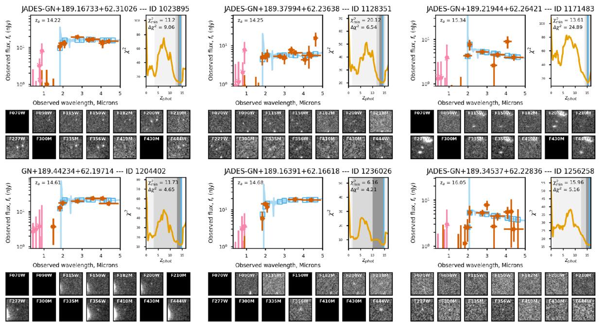 JWST Advanced Deep Extragalactic Survey Data Release 5: Photometrically ...