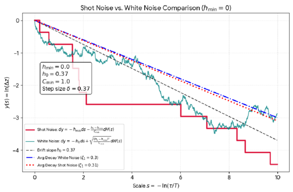 A Unifying Perspective on Kolmogorov Cascades in Solar Wind Plasma ...