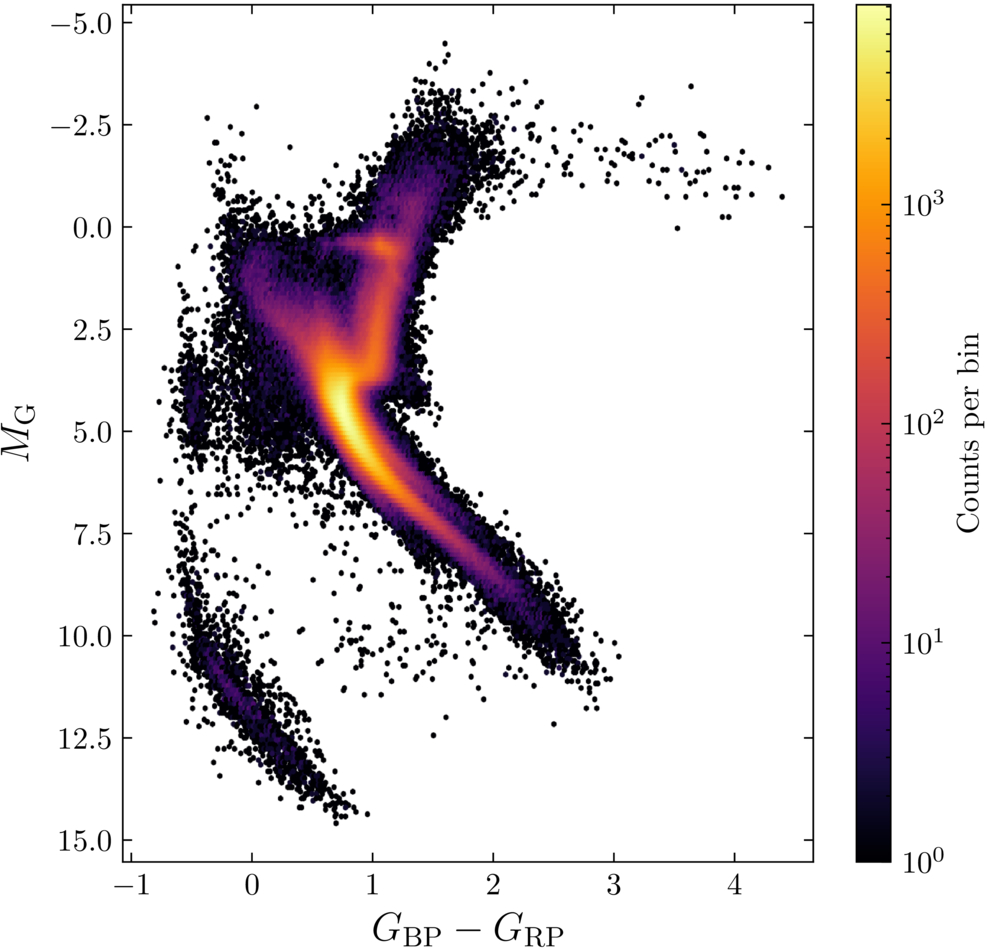 J-PLUS: Identifying Outlier Spectral Energy Distributions in the Fourth ...