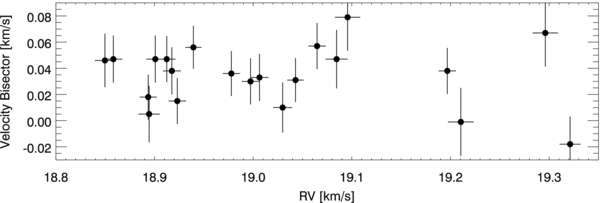 WASP-12b: THE HOTTEST TRANSITING EXTRASOLAR PLANET YET DISCOVERED ...